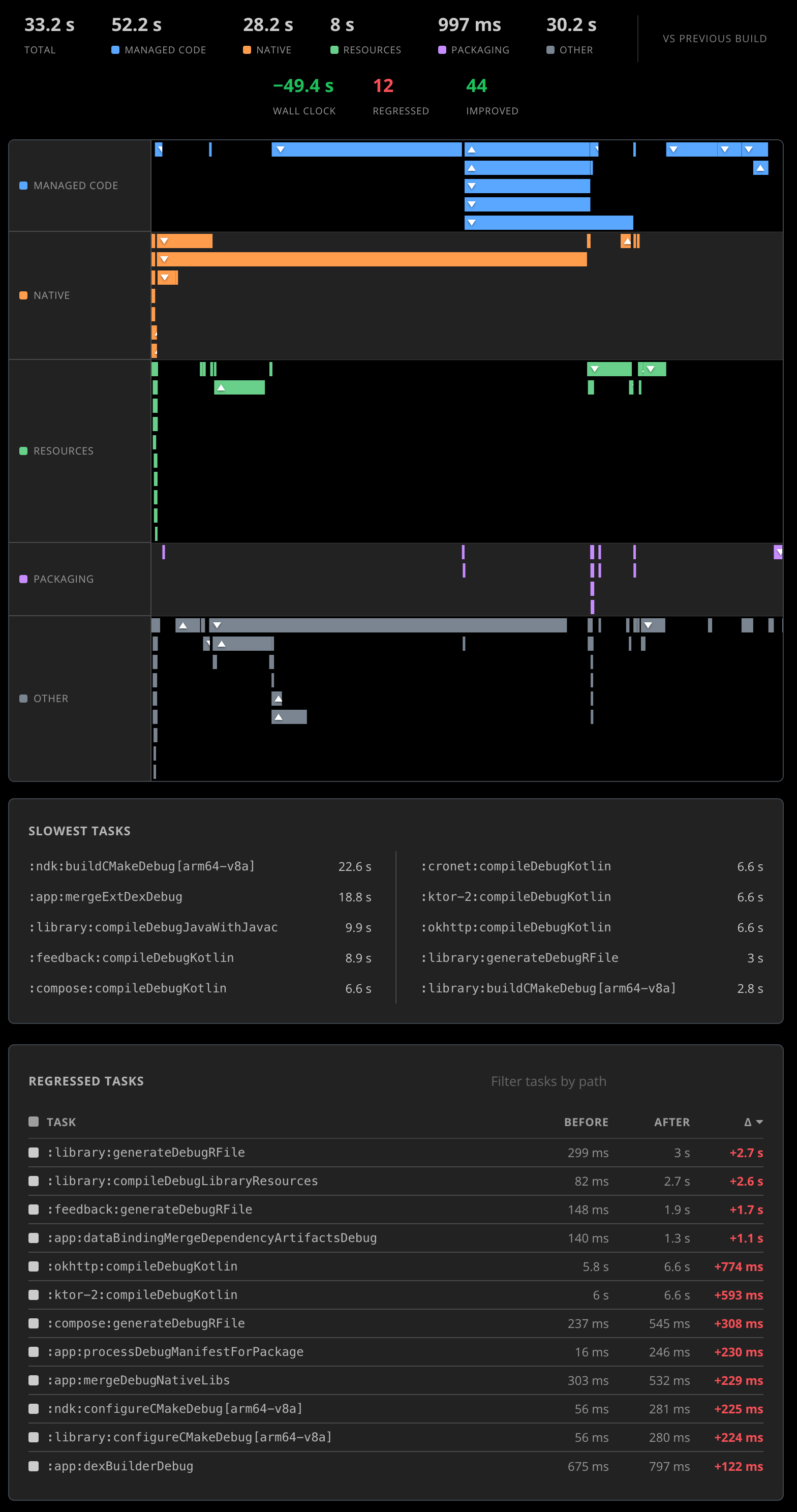 Beyond build size: timings, dependencies, and vulnerability scanning ...
