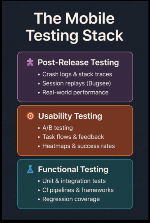 What Really Happens During the App Testing Stage? A Full-Cycle Guide ...
